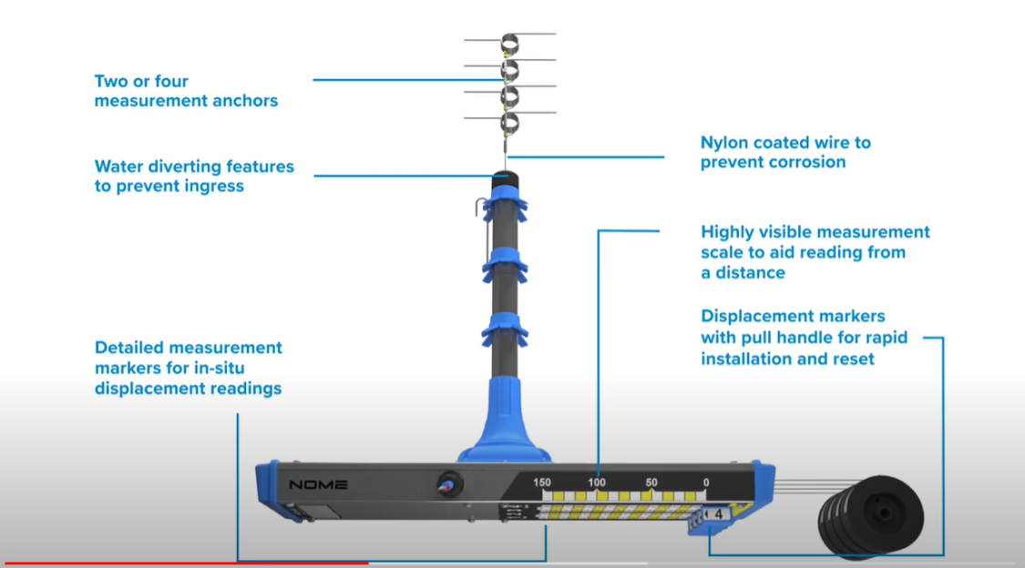 Rock Monitor - Mining Technology | Nome Services