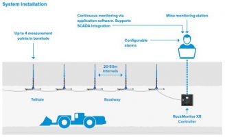 Rock Monitor - Mining Technology | Nome Services