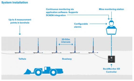 Rock Monitor - Mining Technology | Nome Services
