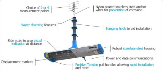 Rock Monitor - Mining Technology | Nome Services